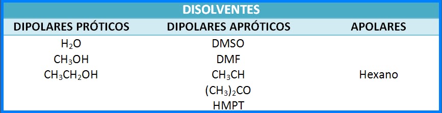 Química Orgánica: SOLUBILIDAD DE COMPUESTOS IONICOS EN SOLVENTES APROTICOS