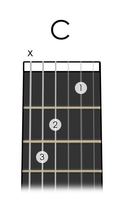Lesson 2 Chord Placement | Chords Haven