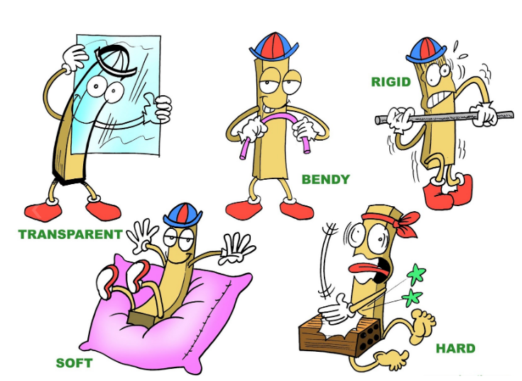An Introduction To Mechanical properties Of Material