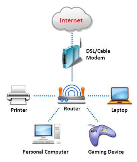 Blog de Toxifier: Guidelines for securing Operating System Part 11 ...