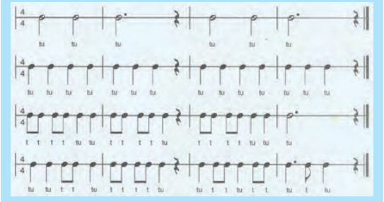 Alat Musik Melodis dan Teknik Bermain Recorder - PINTU BELAJAR CERDAS (PBC)
