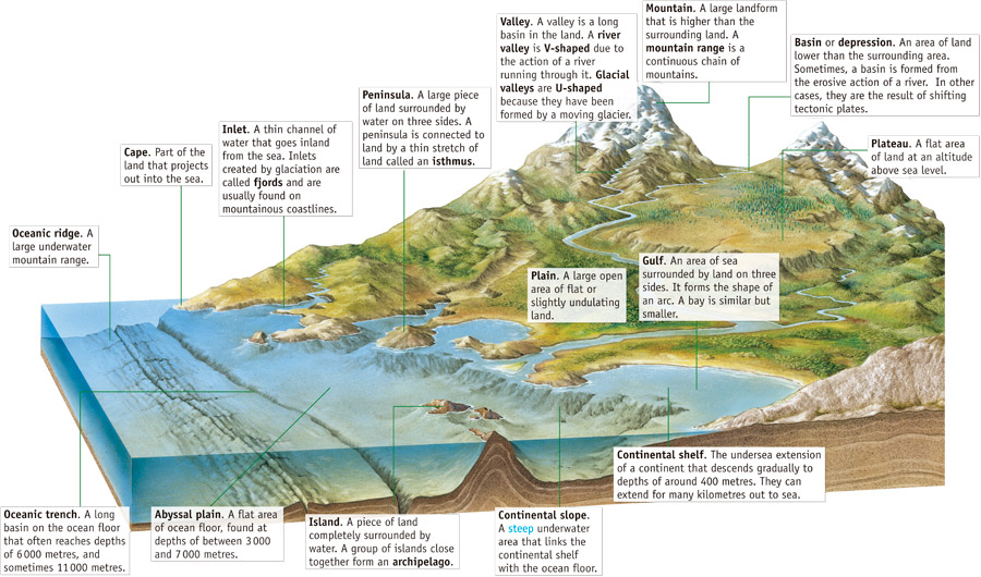 Earth s Relief