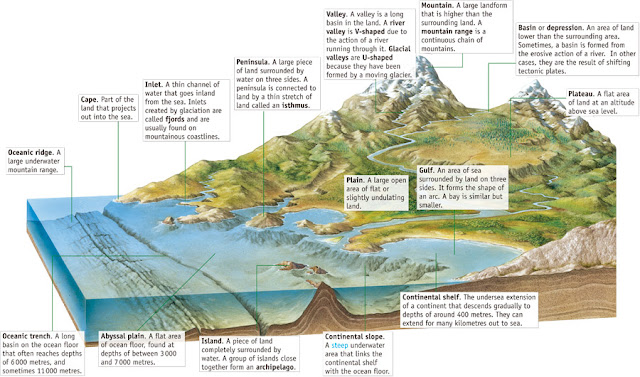 Earth s Relief earth-s-relief