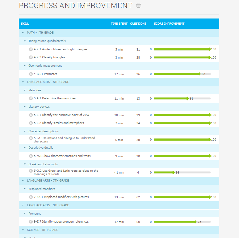 Tots and Me... Growing Up Together: Improving Skills in Multiple ...