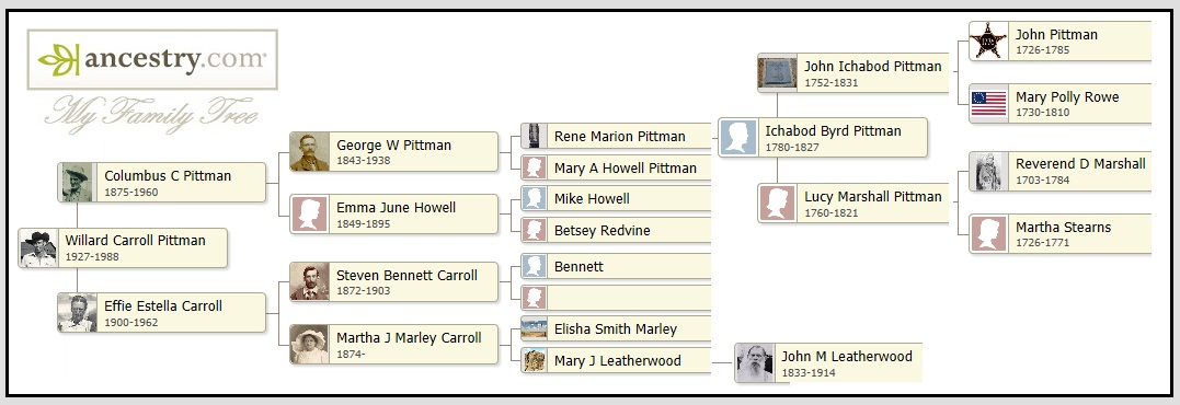 Tracks of My Texas Ancestors