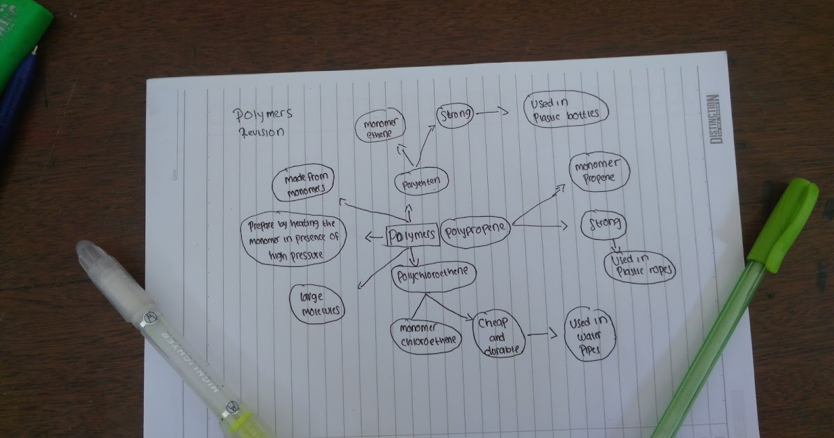 KimintekHijau.com: Pengetahuan Polimer dan Plastik