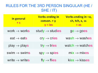 E4success: Present Simple + Prepositions of Time
