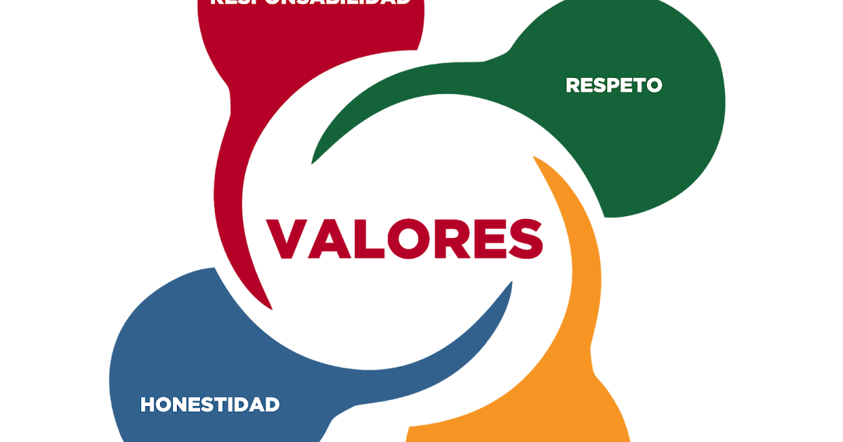 Definición de Valor