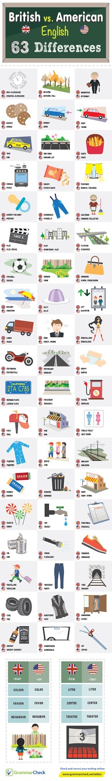 COAMI English School : Differences between BrE and AmE