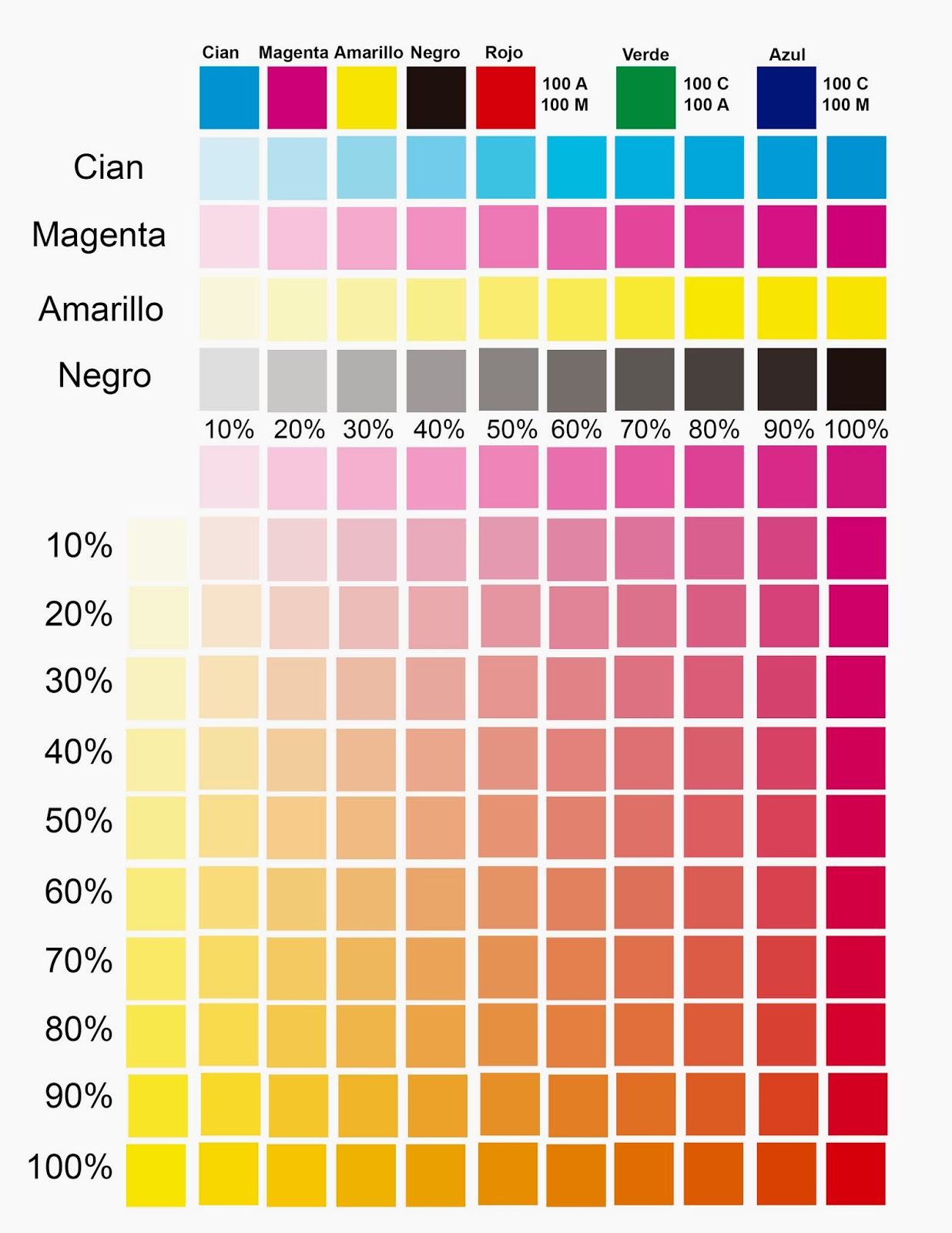 PREIMPRESIÓN DIGITAL : Creación de carta de color con Photoshop
