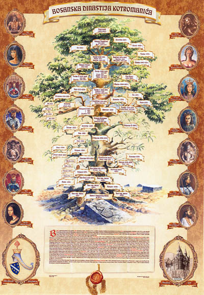 The History Notes: Genealogy