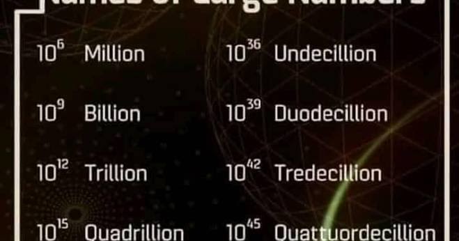 amudu: Did you know the Names of Large Numbers