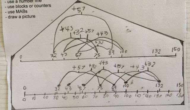Authentic Inquiry Maths: The Laws of Maths - The Associative Law