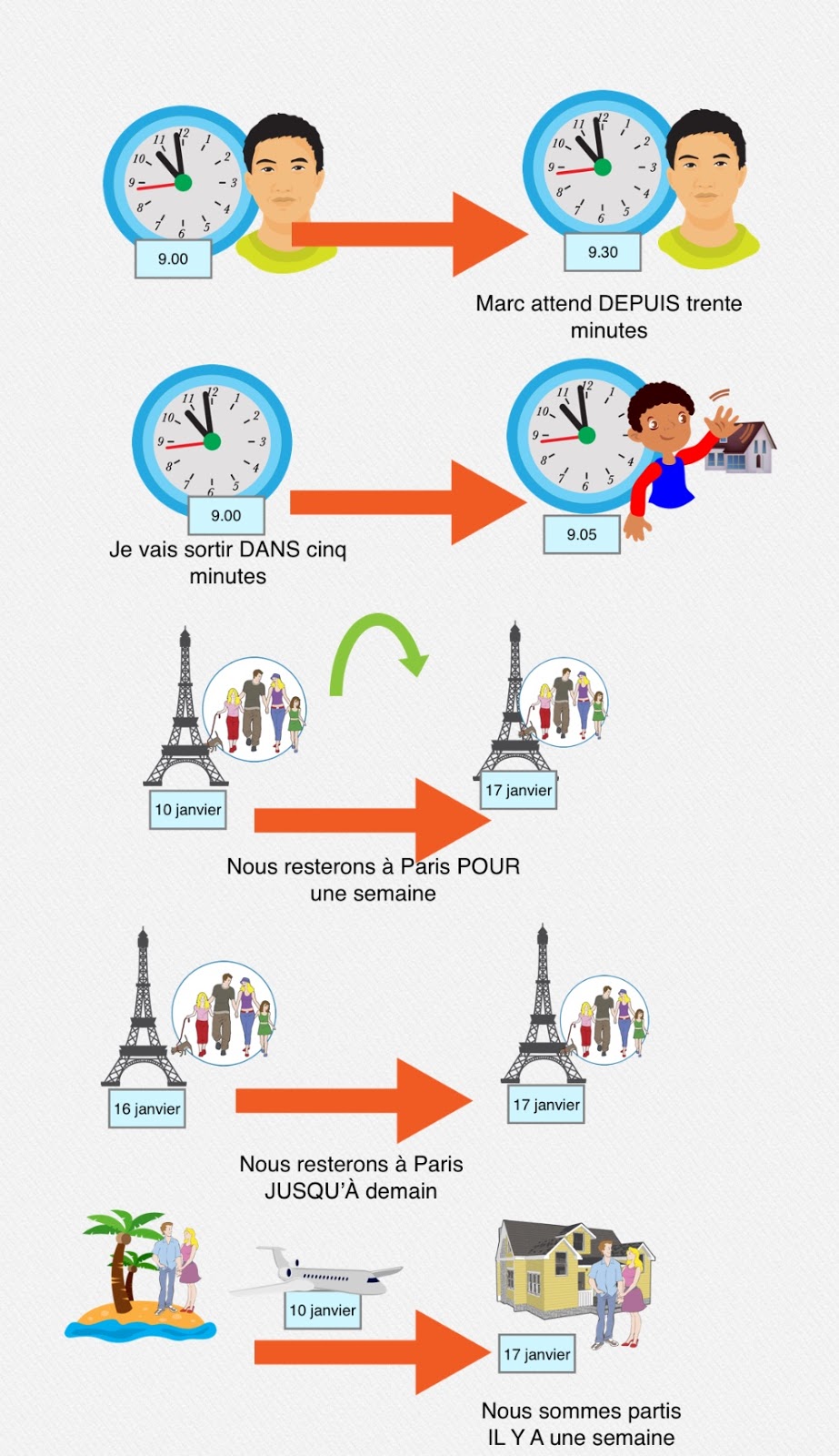 Français en action!: MAPPE 1^ E 2^
