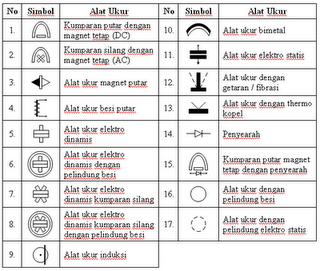 simbal-simbol alat ukur listrik - Naldo Hatake