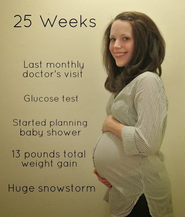 The Pike Five: Pregnancy Update :: Week 25