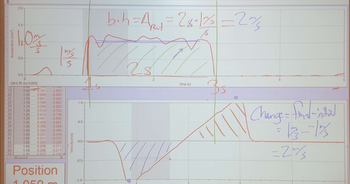 The Physics Ramble: CAPM Carts Up and Down Ramps