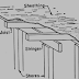 Spreadsheet: Design of Timber Formwork Systems for Elevated Concrete ...