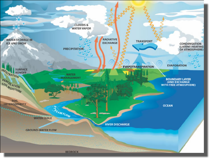 Naturaleza: tiempo atmosférico
