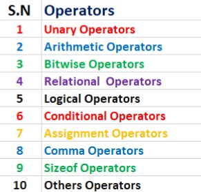 C Programmer Hub: C TUTORIALS