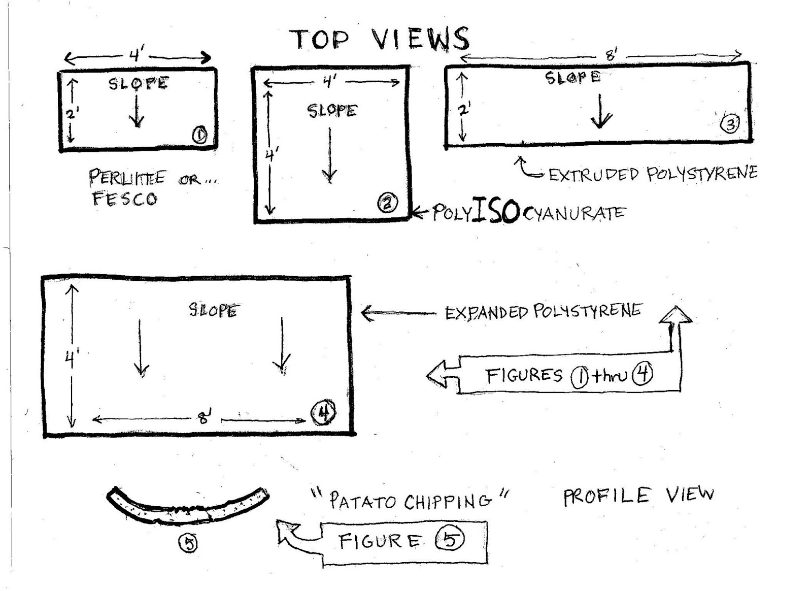 Tapered Roof Insulation Detail, Tapered Roofing System & Taper Roof ...
