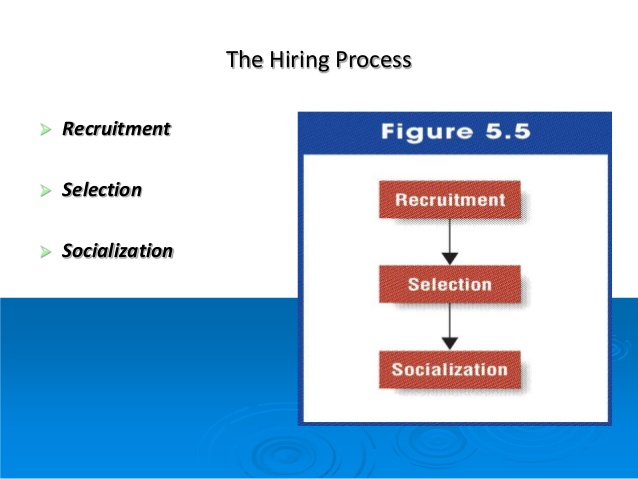 recruitment-and-selection-4-638.jpg
