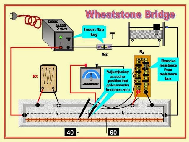 Physics Learn: MEASUREMENT OF RESISTANCE ( WHEATSTONE’S BRIDGE) gseb ...