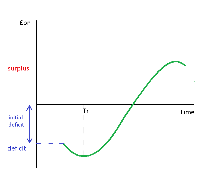 EconKnowHow: 20-Sep-2011