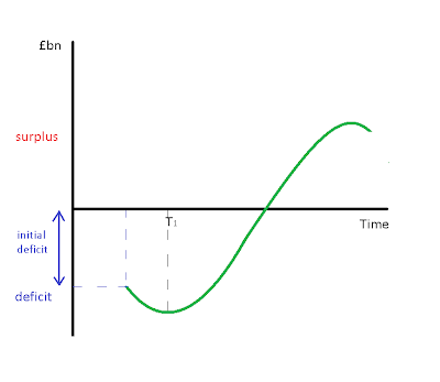 EconKnowHow: The J Curve Effect