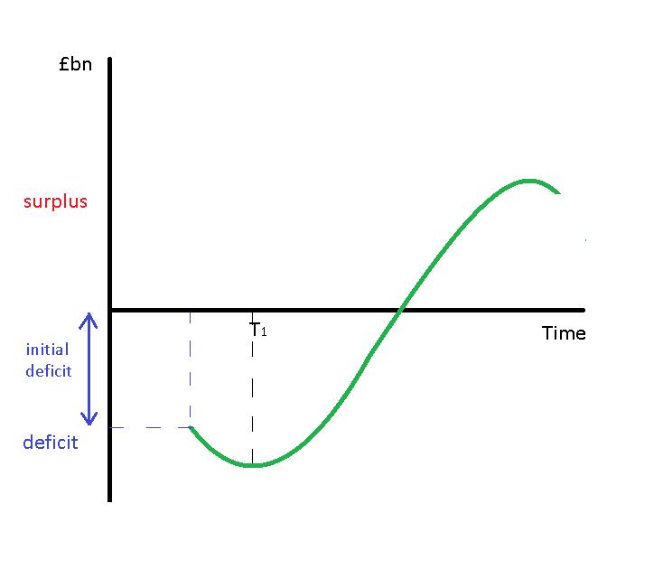 EconKnowHow The J Curve Effect