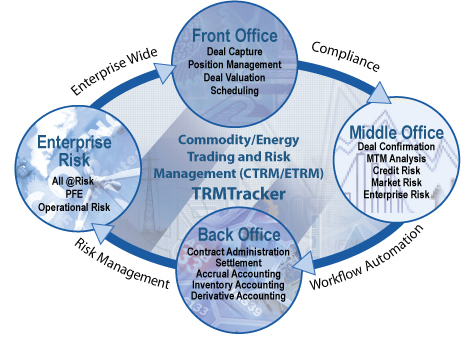 Risk Management Is Defined And Explained ~ Plan Your Bussiness