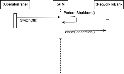 Use case Diagram ATM dan sequence Diagram ~ My notes