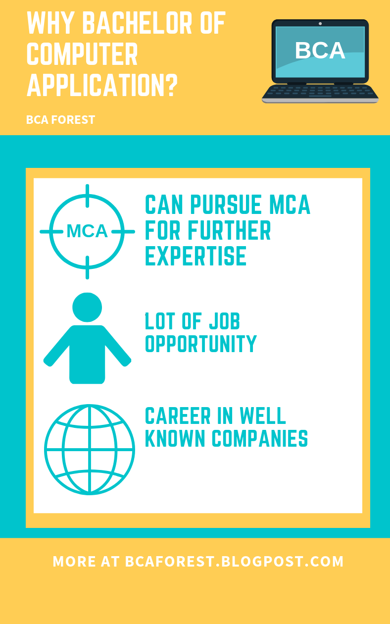 Bachelor of Computer Application [BCA] Course - Syllabus and Subjects