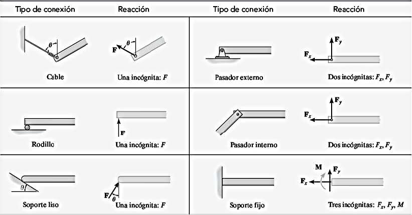 MECANICA DE MATERIALES : 02/21/16