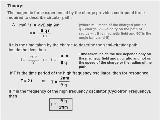 PhyLab-Educate: Cyclotron: Principle, Construction, Working Uses and ...