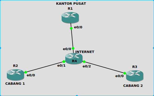 Lab 104 - DMVPN Phase 1 Dynamic Mapping (EIGRP) | Coretan Bocah IT Lab 104 - DMVPN Phase 1 Dynamic Mapping (EIGRP) | Coretan Bocah IT
