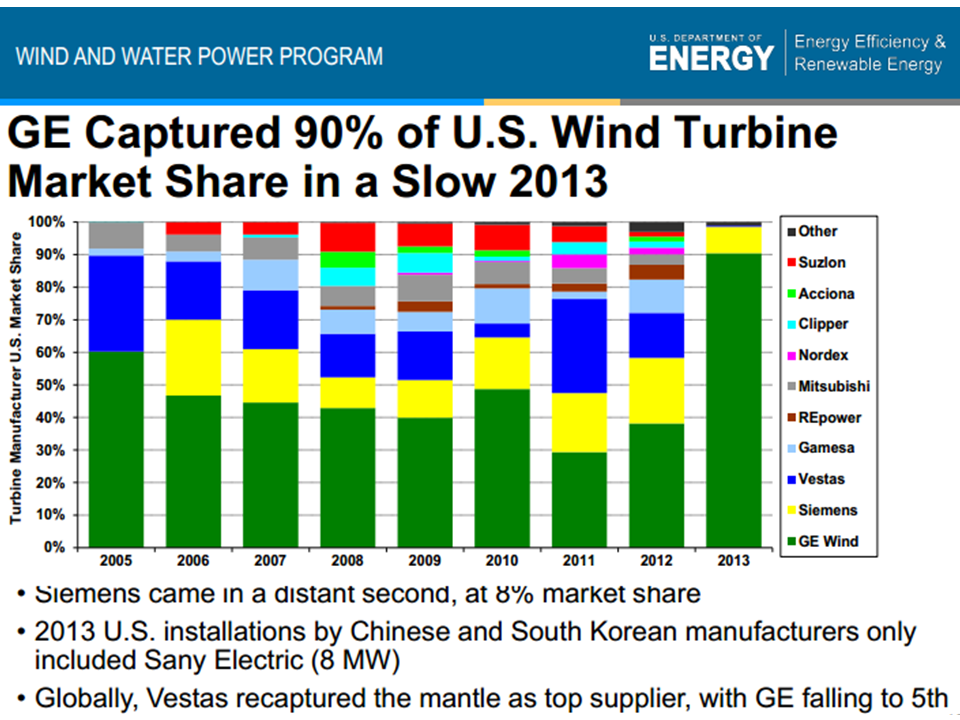 NewEnergyNews: TODAY’S STUDY: U.S. WIND RIGHT NOW