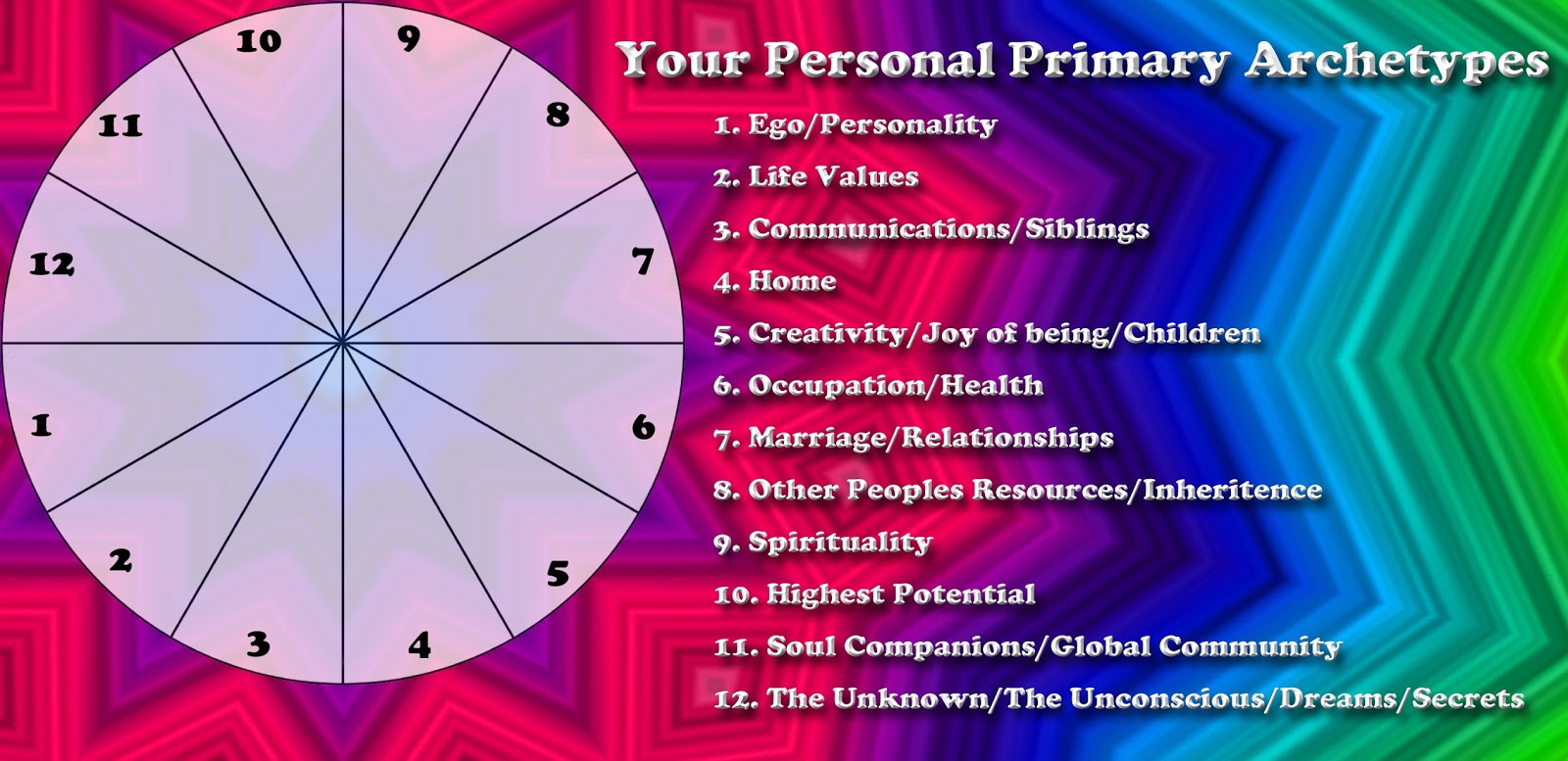 Beloved See More: Personalized Archetype Wheels