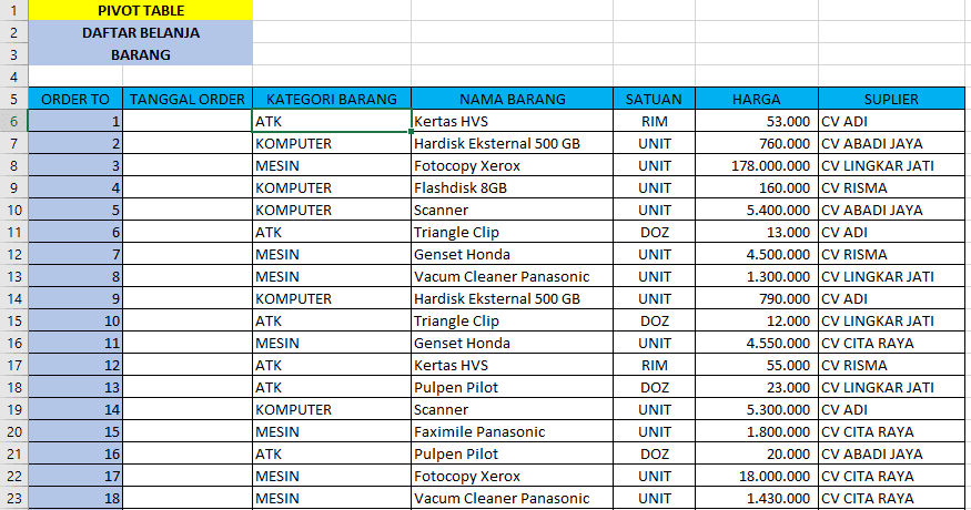 Afifah: Cara menggunakan Pivot Table untuk menganalisis data pada Ms. Excel