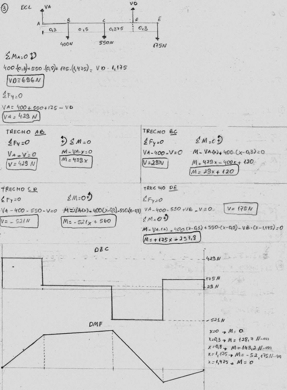 Cálculo e diagramas de Esforço Cortante e Momento Fletor - Exercícios ...