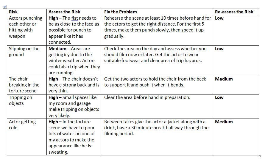 Will Marshall A2 Media Studies : December 2016