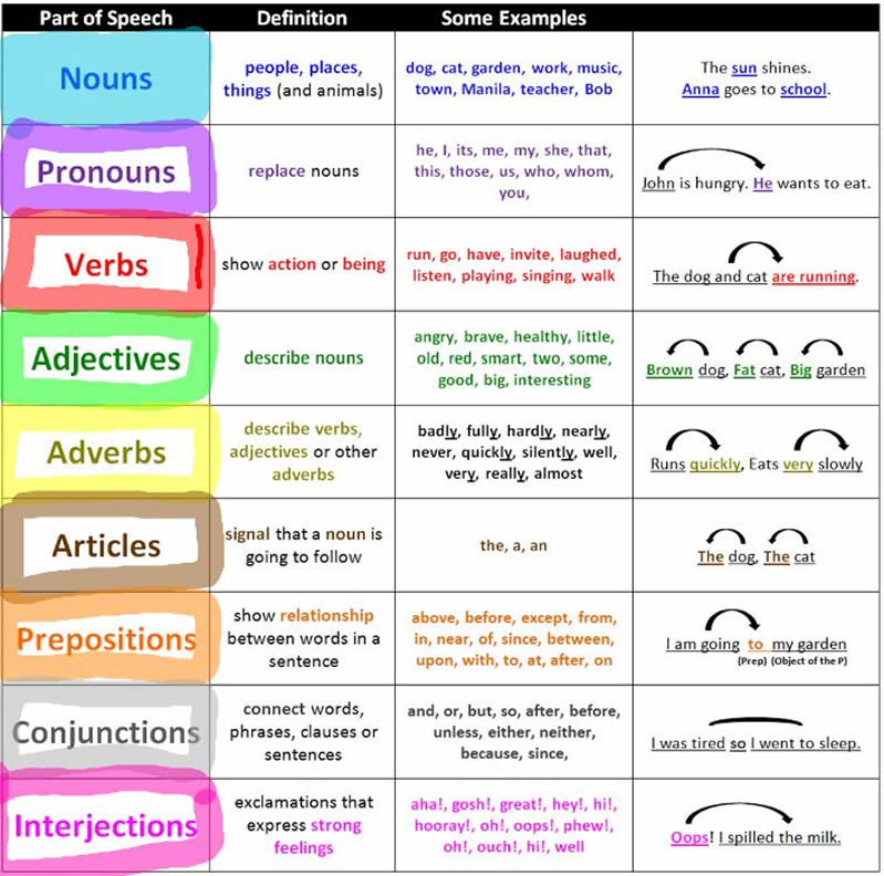 tugas-bahasa-inggris-the-classification-of-words