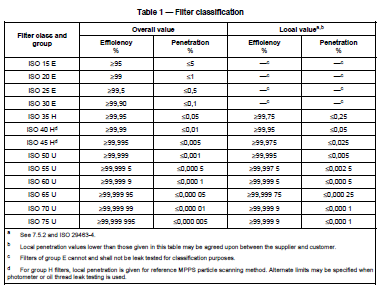 Fórum Nacional de Qualidade do Ar: NBR ISO 29463-1 (norma de ...