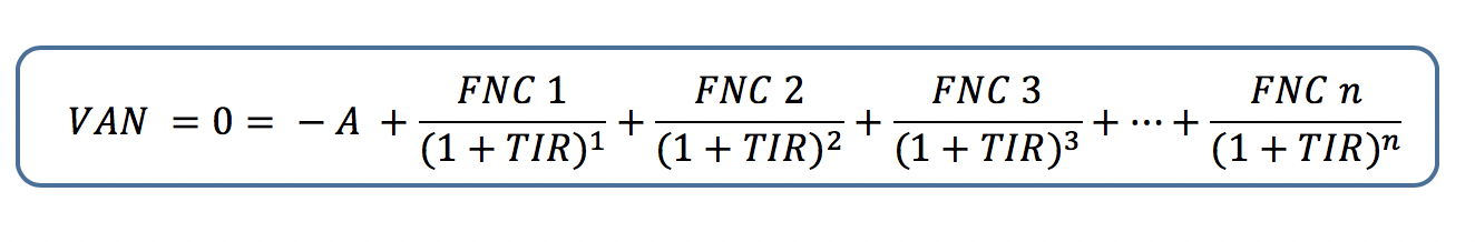 10. LA TASA INTERNA DE RENTABILIDAD (TIR) - ECONOSUBLIME