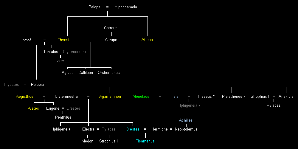 Ovid's Metamorphoses: Houses of Pelops and Atreus