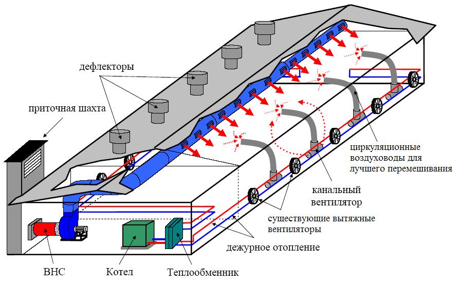 Why Smart Environment Control Systems Are Perfect For Poultry Farming