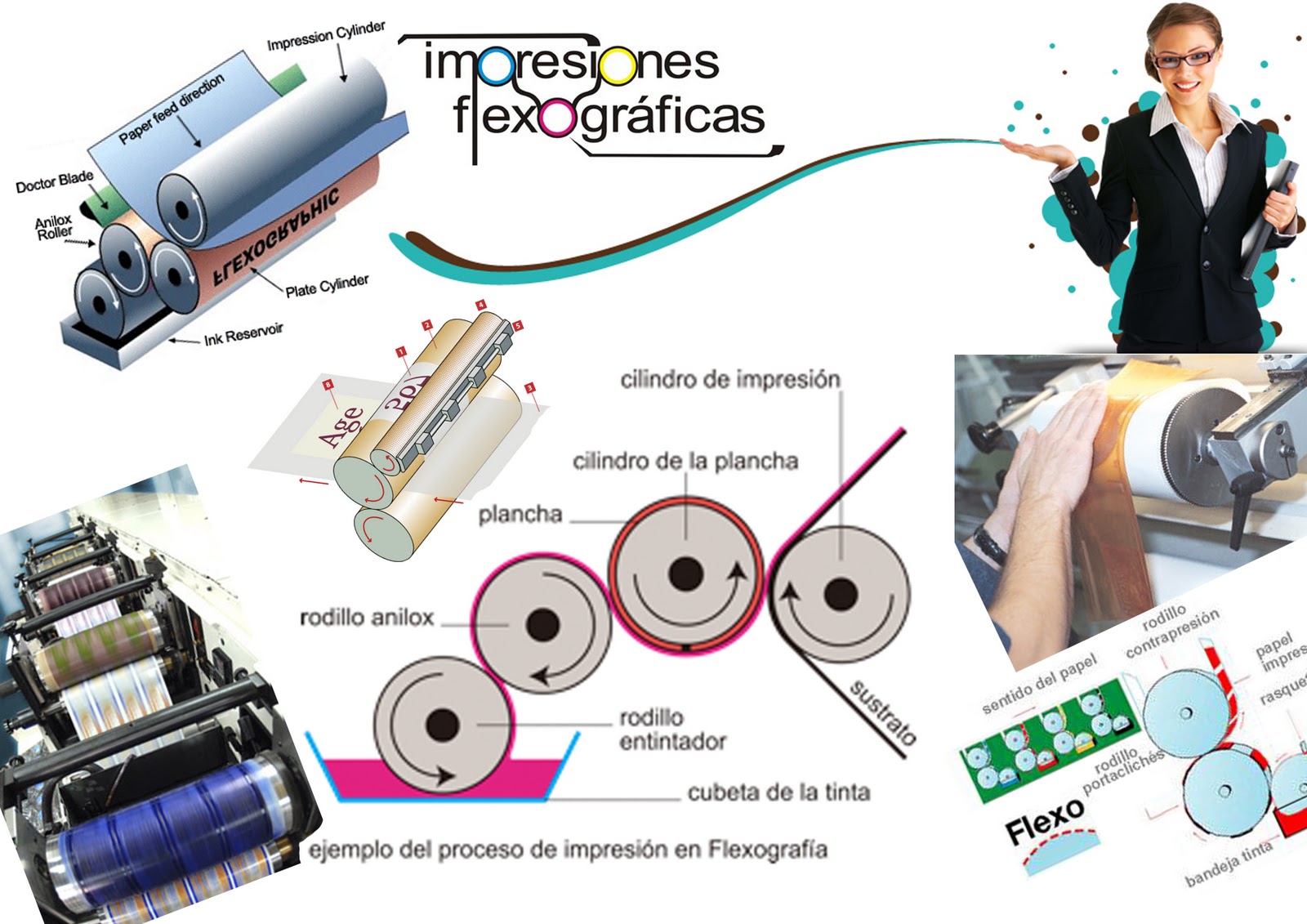 Tecnología Gráfica: Flexografía