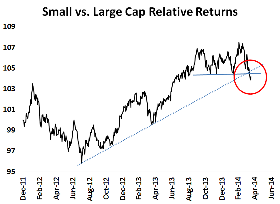 Humble Student of the Markets: Interpreting a possible volatility ...