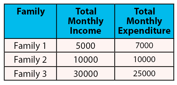 Students India (Generals): Class 5(EM)