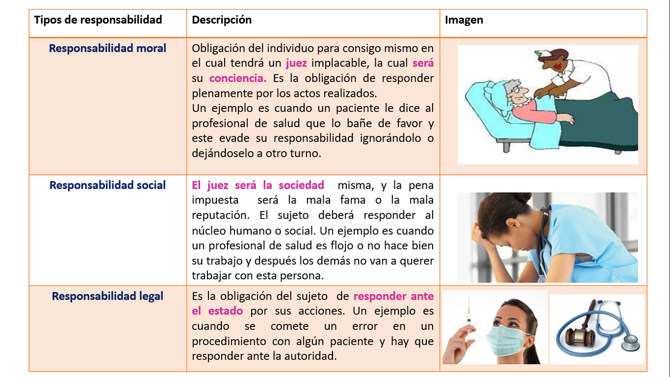 Tipos de responsabilidad profesional